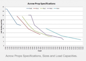 Home Page - Brick Brace - Brickwork Support Tools UK