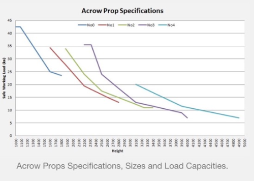 Home Page - Brick Brace - Brickwork Support Tools UK