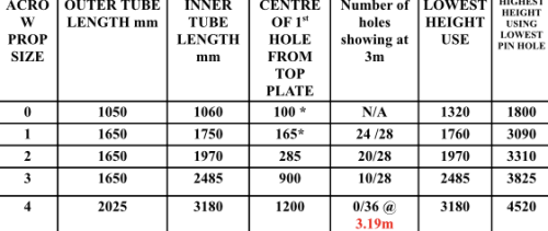 Research - Brick Brace - Brickwork Support Tools UK