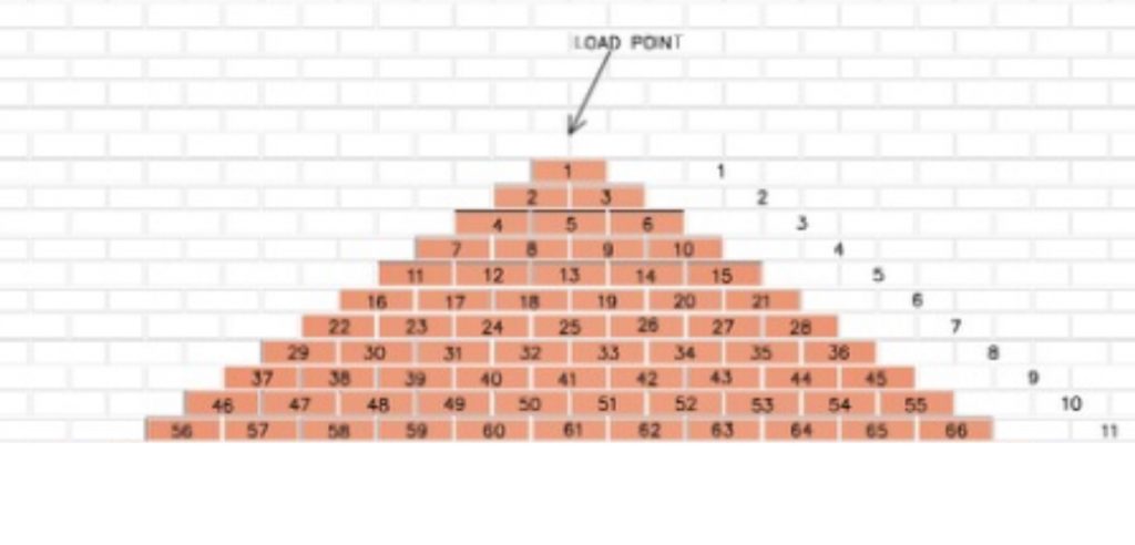 2024 Propping Guide - Brick Brace - Brickwork Support Tools UK